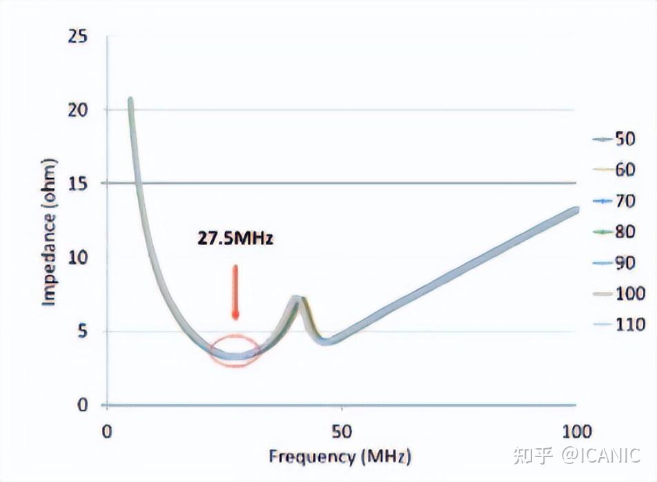 分析 Si、SiC 和 GaN 功率器件的温度参数 - 知乎