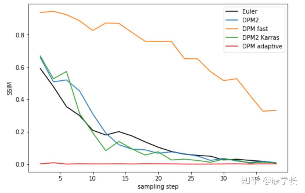 Stable diffusion文生图一文全解 - 知乎