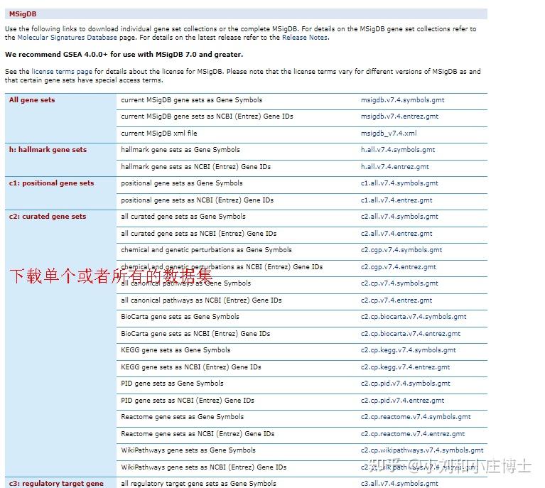 生信+实验文献精读II：MSigDB数据库 - 知乎