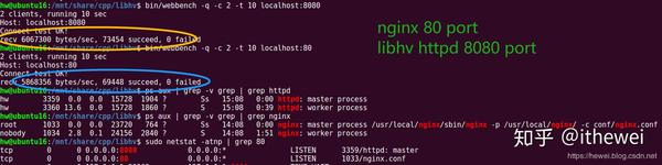libevent、libev、libuv、libhv、asio、poco、muduo - 知乎