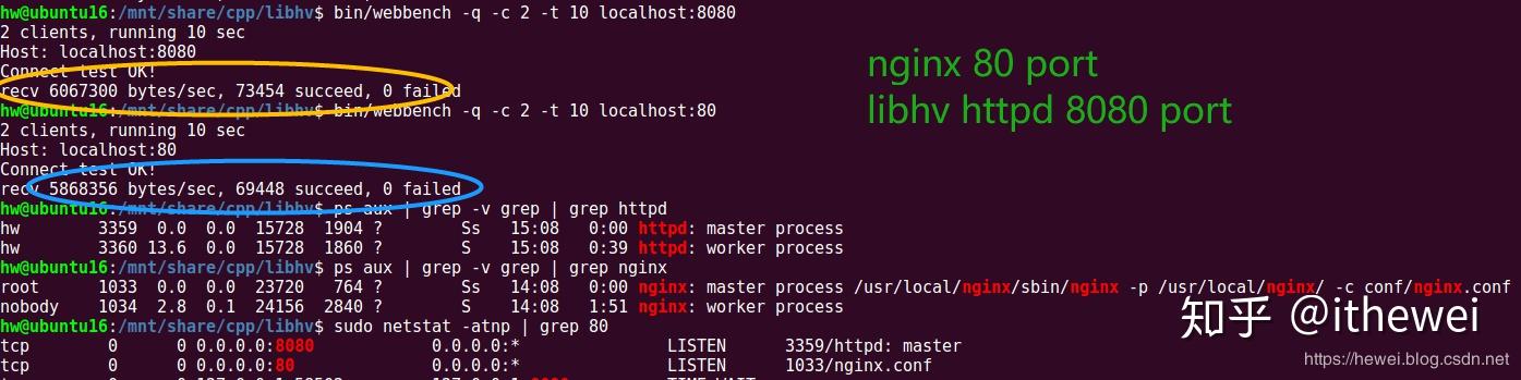 libevent、libev、libuv、libhv、asio、poco、muduo - 知乎