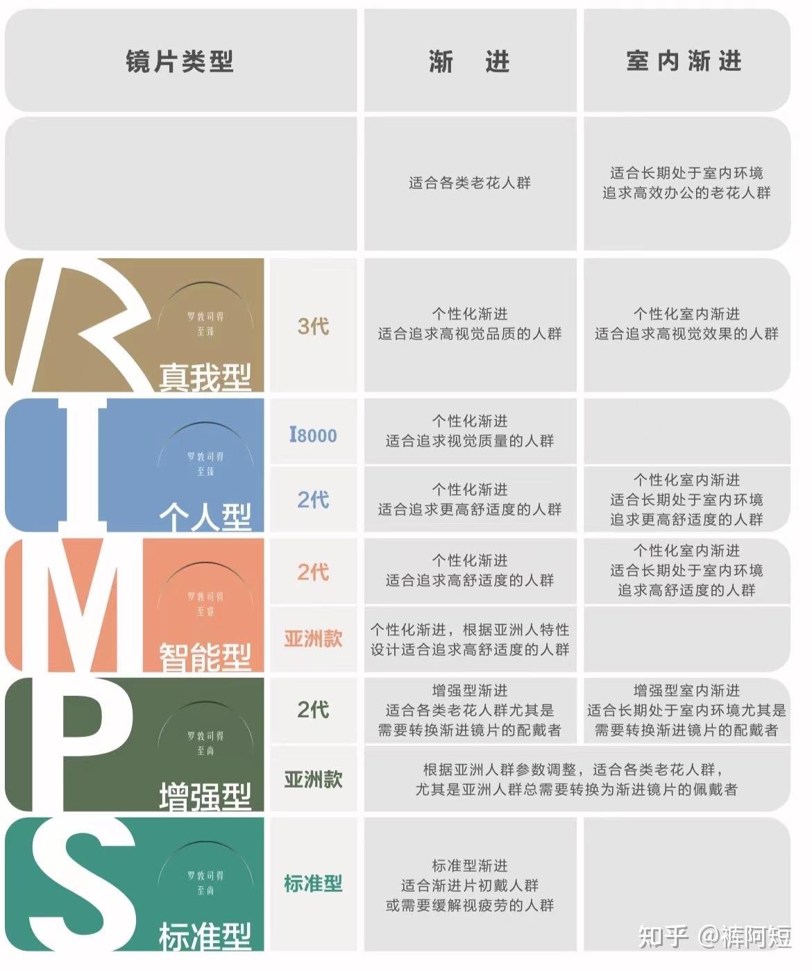 我眼中的德国罗敦司得(RODENSTOCK)镜片 - 知乎