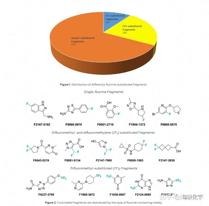 基于片段的药物发现—高质量分子库的重要性（五）Fluorine Fragment Library 作者：砌小智&工号006 - 知乎