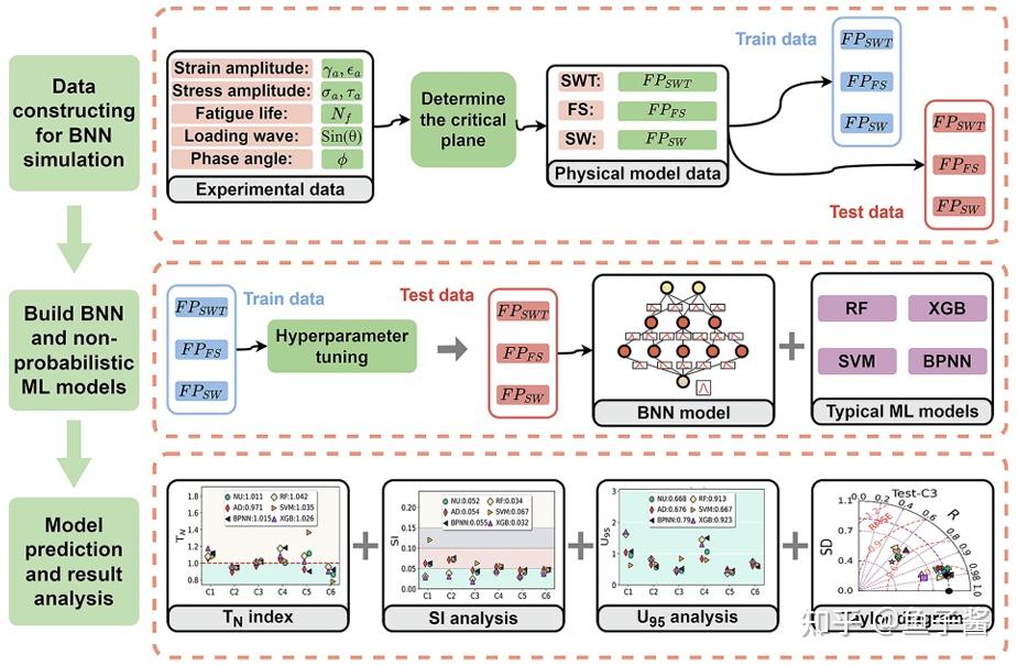 深度学习创新点不足？试试贝叶斯神经网络！ - 知乎