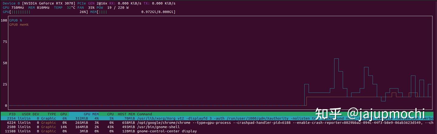 Ubuntu 22.04 安装 NVIDIA 驱动并使用 PyTorch 和 PyG - 知乎
