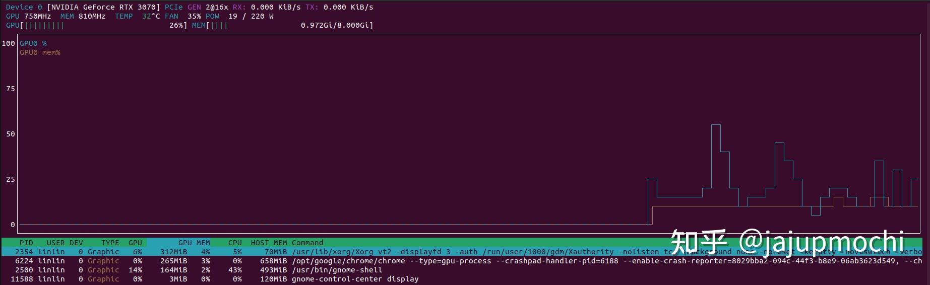 Ubuntu 22.04 安装 NVIDIA 驱动并使用 PyTorch 和 PyG - 知乎
