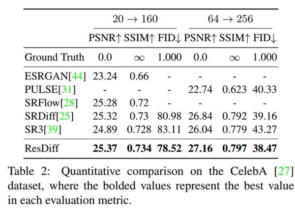[论文阅读笔记]ResDiff: Combining CNN and Diffusion Model for Image Super-Resolution - 知乎
