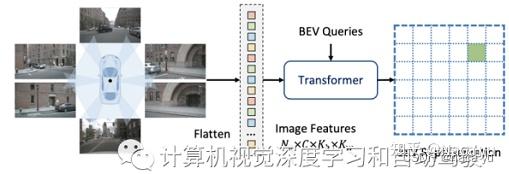 DETR3D模型源码导读 & MMDetection3D构建流程 - 知乎
