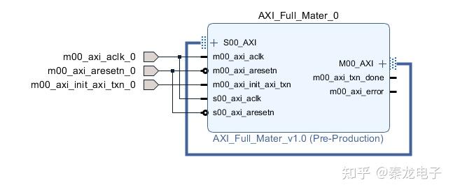 手撕AXI_FULL_MASTER代码 - 知乎