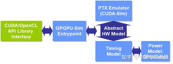 Gpgpu Sim Simulator 知乎