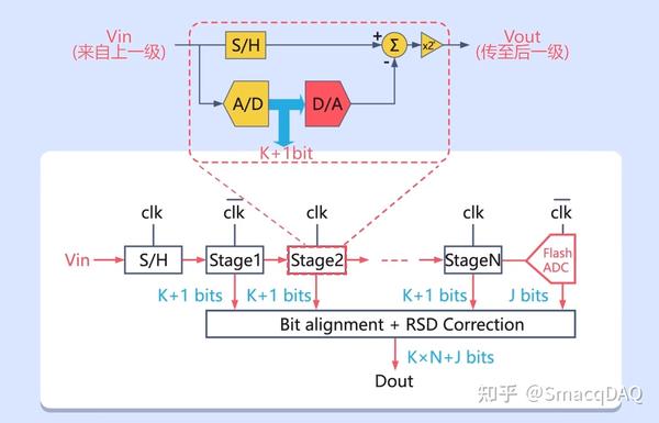 几种ADC - 知乎