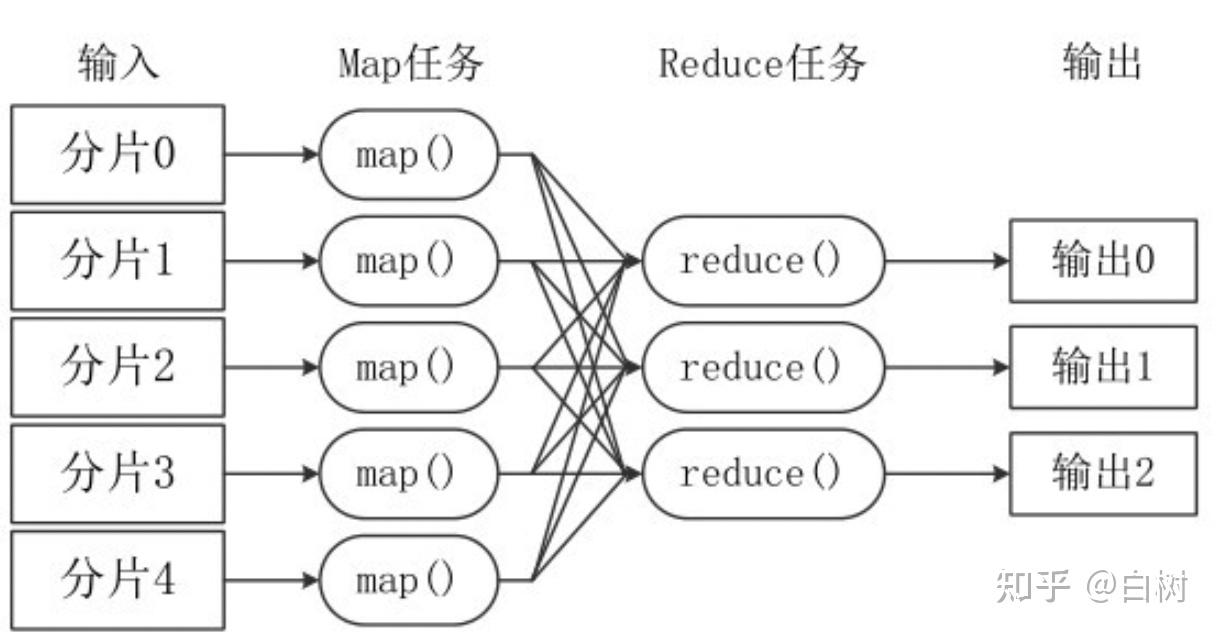 数据采集与数仓技术（大数据产品笔记三） - 知乎