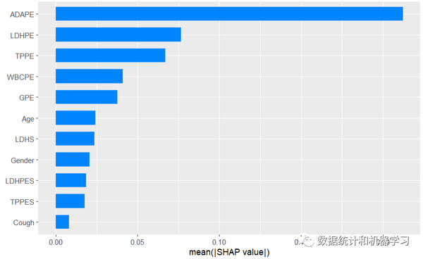 r-shap-xgboost