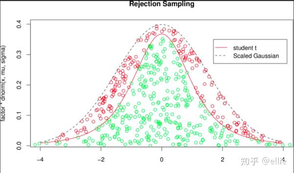 Bayesian Inference and Computational Methods贝叶斯笔记 - 知乎