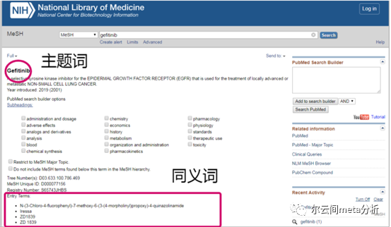 Meta分析怎么检索文献？送你一份PubMed详细教程 - 知乎