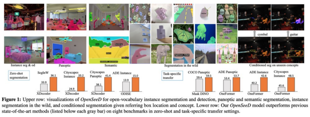 ICCV23｜OpenSeeD：简单有效的开放词表图像分割框架 - 知乎