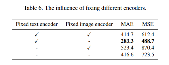 CrowdCLIP: Unsupervised Crowd Counting via Vision-Language Model论文解读（CVPR 2023） - 知乎