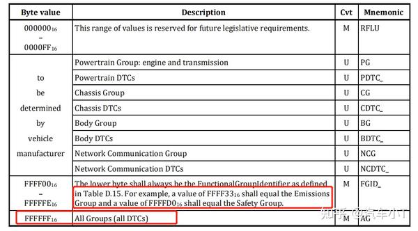 UDS服务基础篇之14 - 知乎