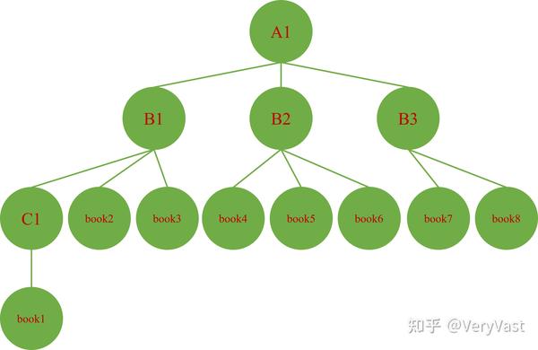 Python基础（下）（史上最全、最详细） - 知乎