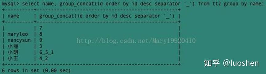 SQL字符串拼接函数concat()、collect_set()、collect_list()和concat_ws()用法 - 知乎