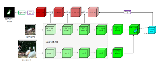 [视觉跟踪] Siamese Network方法概述：从SiamFC到SiamRPN系列 - 知乎