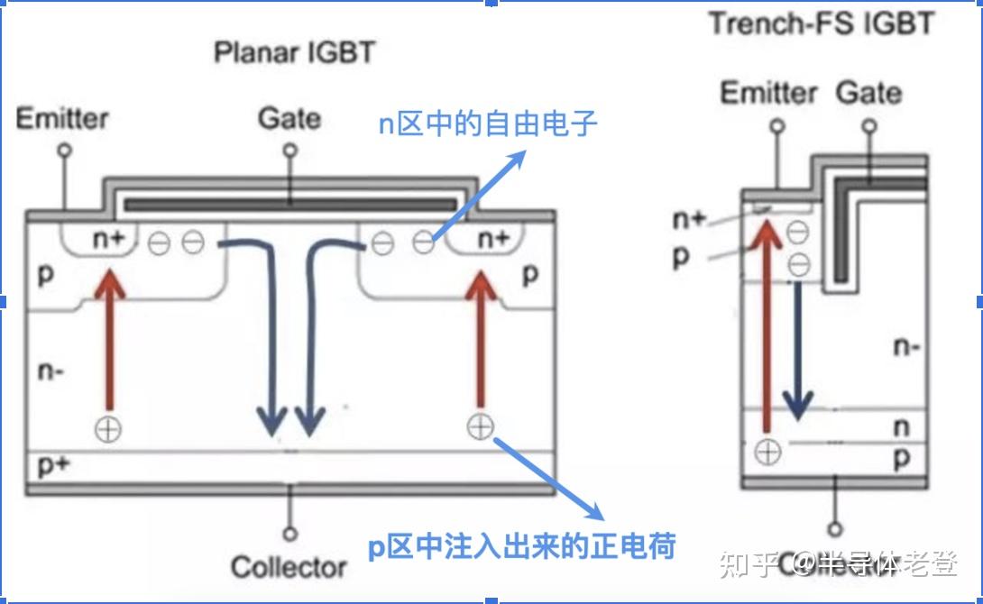 一文看懂半导体MOSFET，IGBT平面和沟槽 IGBT 结构，工作原理，英飞凌infineon coolmos的优势 - 知乎