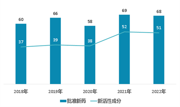 盘点 | 2022年日本PMDA批准药物 - 知乎
