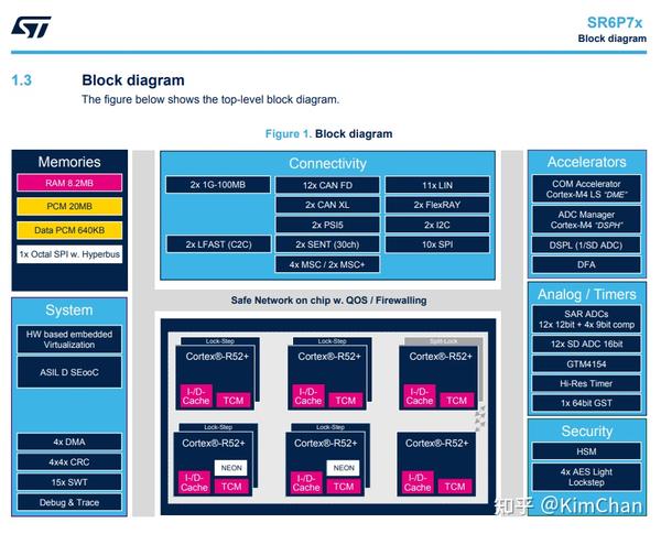基于Cortex-R52架构的MCU虚拟化特性 - 知乎