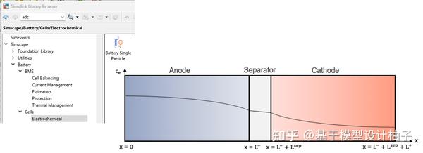 Simscape Battery 电池建模仿真 - 00 - 知乎