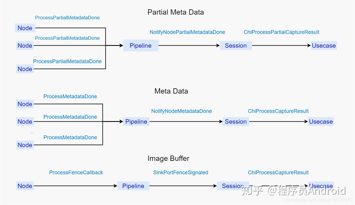 深入理解高通Camx CHI 架构 - 知乎