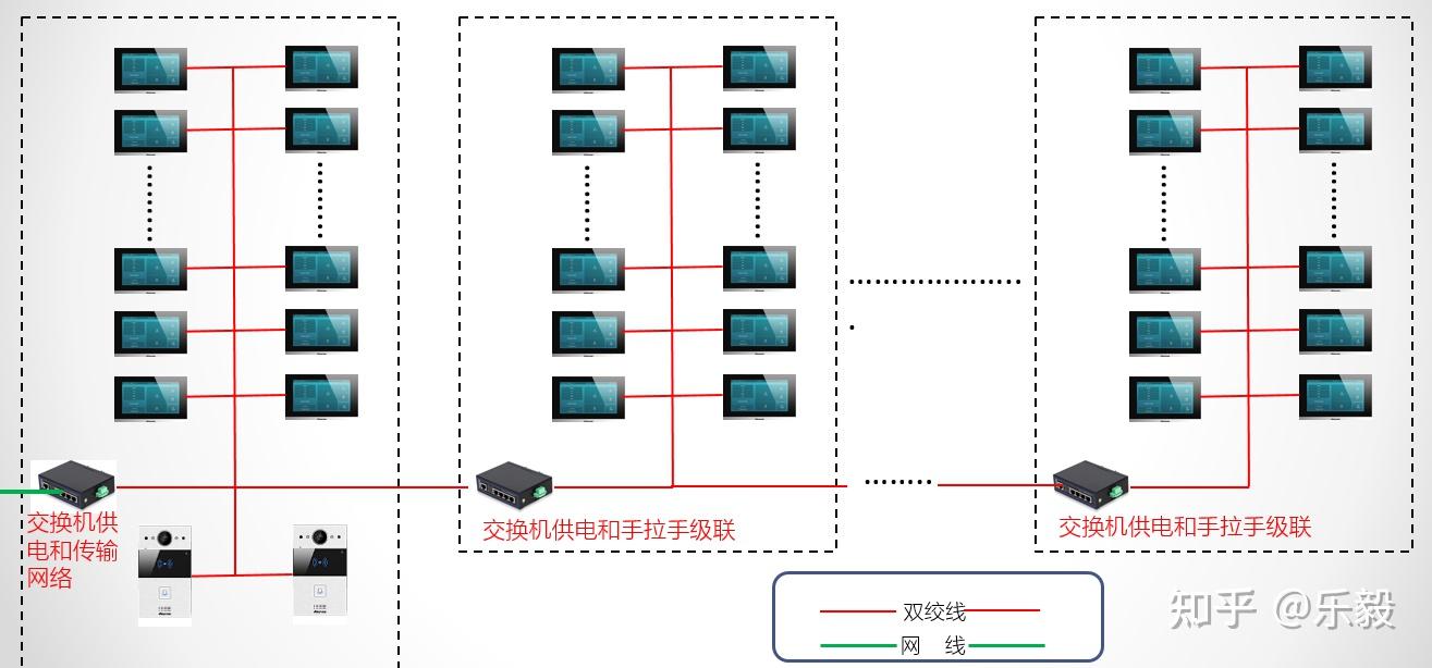 联芯通电力载波（PLC） Homeplug av 在两线楼宇对讲/ 2线安防监控 /水下无人机中的应用 - 知乎