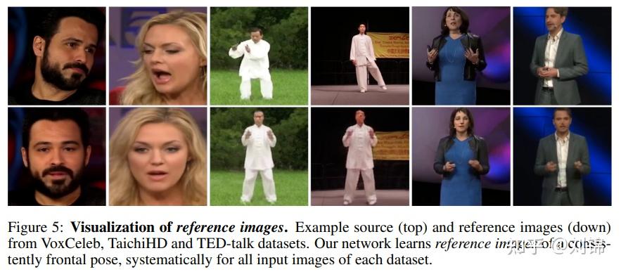 Iclr22 Latent Image Animator论文阅读笔记 知乎 
