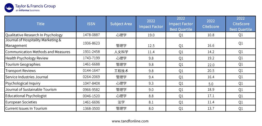 必读 | 一文盘透期刊最新影响因子和各项指标，看看各学科大受好评的亮眼期刊 - 知乎