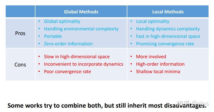 Optimization-Based Trajectory Planning - 知乎