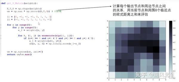 Self Organizing Maps（自组织映射） - 知乎
