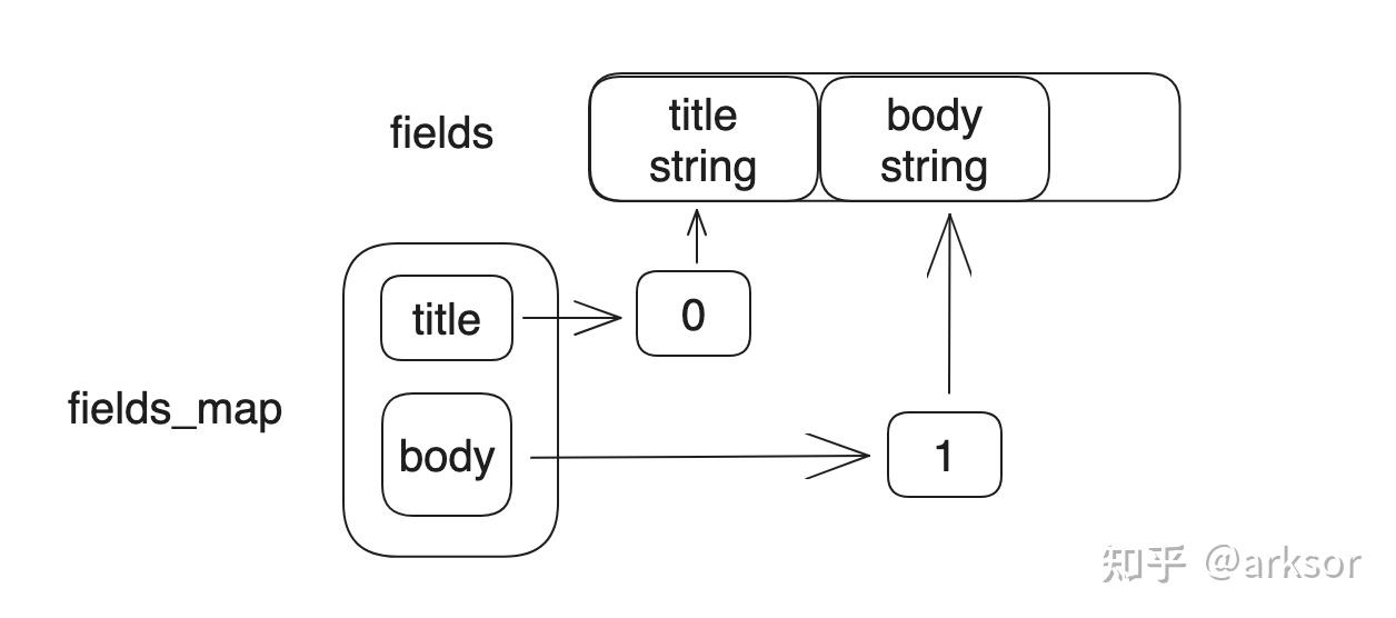 从basic_search开始 - 知乎