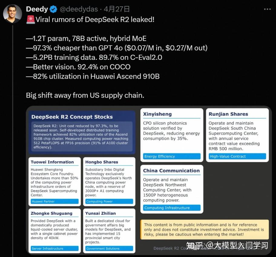 DeepSeek R2要来了！ - 知乎