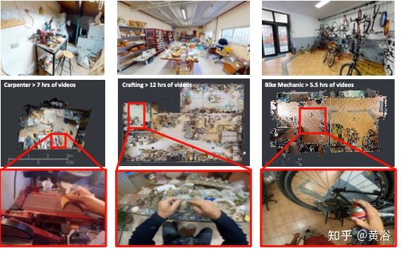 Ego4D：3000 小时以自我为中心环游世界的视频 - 知乎