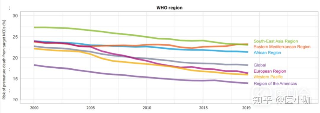 WHO发布2024世界卫生统计报告（全文下载） - 知乎