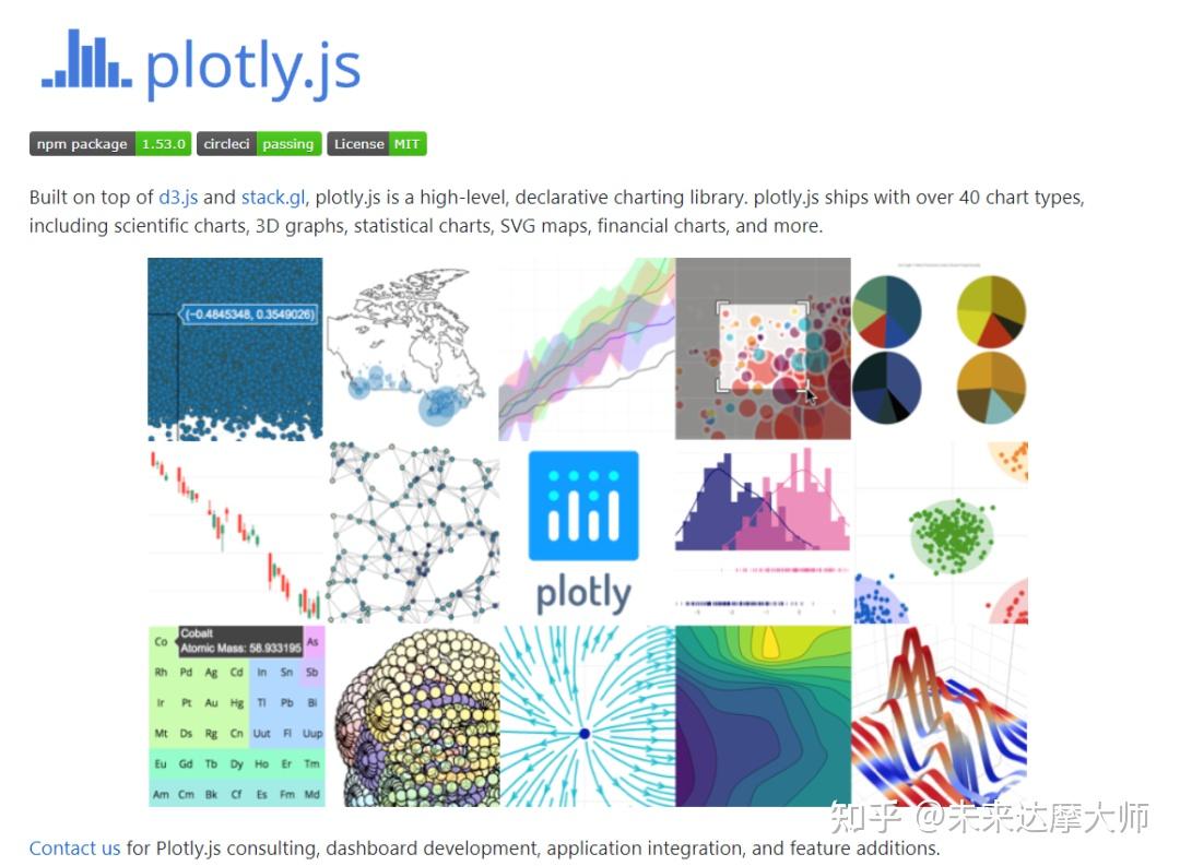 【Python】数据可视化库Plotly(含各类图介绍) - 知乎