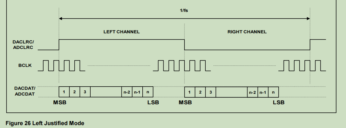 代码解读：FPGA控制WM8731芯片输出音频正弦波 - 知乎