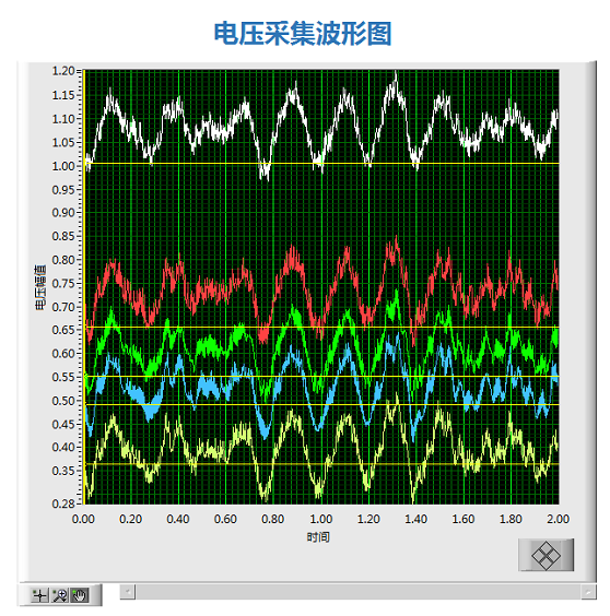 关于Labview与NI DAQ高速数据采集间的一些经验总结 - 知乎