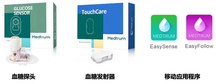 关于移宇科技动态血糖仪（CGMs）：你想知道的都在这 - 知乎