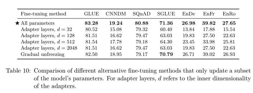 论文阅读之Exploring the Limits of Transfer Learning with a Unified Text-to-Text Transformer（2020） - 知乎