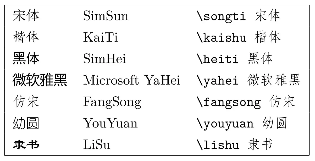 LaTeX支持中文英文混排编译的三种方式-Slager - 知乎