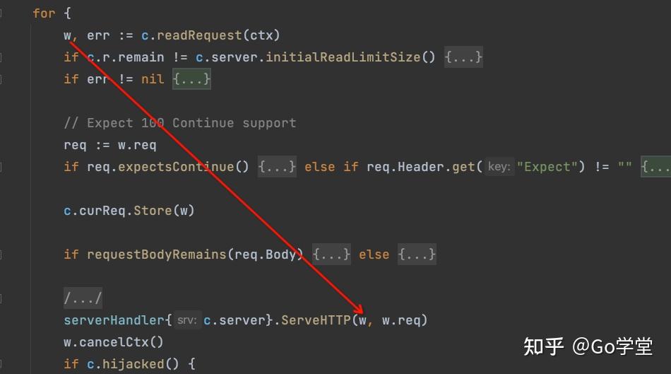 深入理解gin框中Context的Request和Writer对象 - 知乎