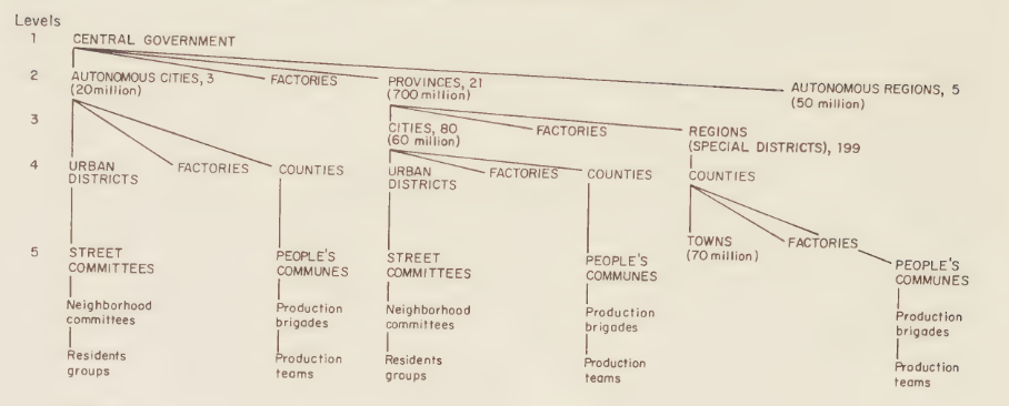 中国农村工业化（RURAL INDUSTRIALIZATION IN CHINA） Jon Sigurdson - 知乎
