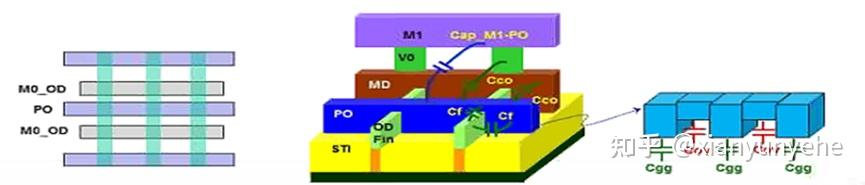 FinFET工艺（2） - 知乎