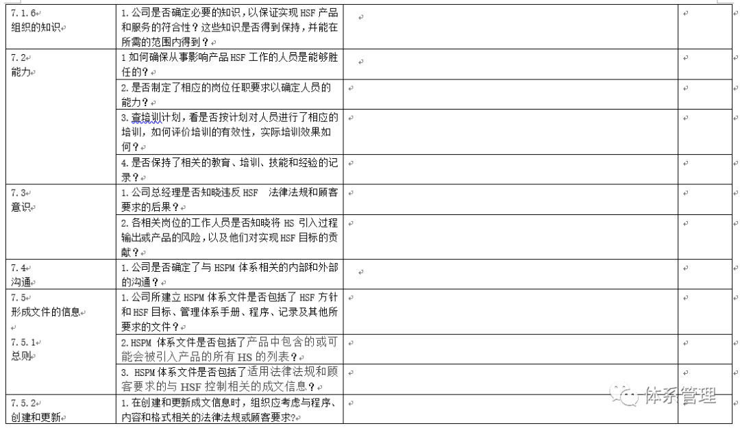 QC080000-2017内审检查表 - 知乎
