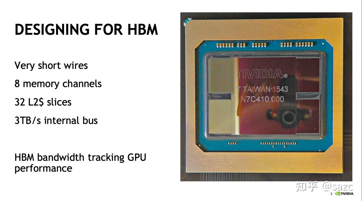 HBM发展概述 - 知乎